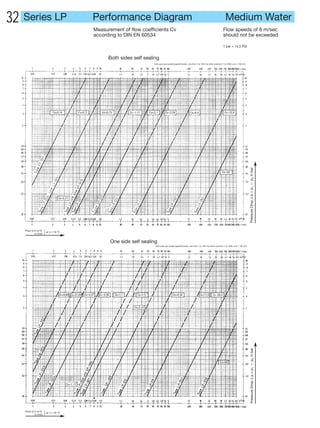 Walther prazision quick coupling technical catalog | PDF