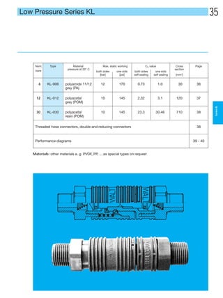 Walther prazision quick coupling technical catalog | PDF