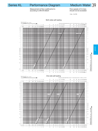 Walther prazision quick coupling technical catalog | PDF