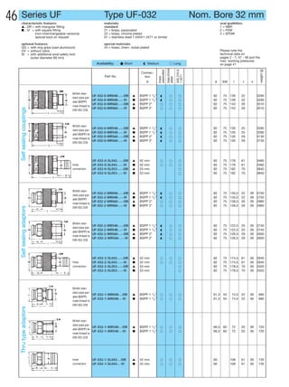Walther prazision quick coupling technical catalog | PDF