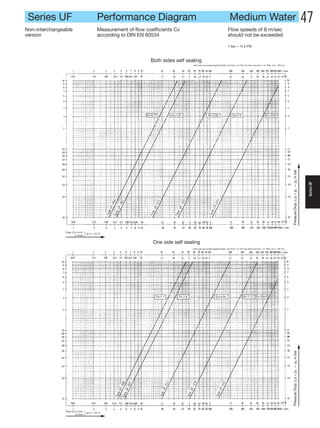 Walther prazision quick coupling technical catalog | PDF
