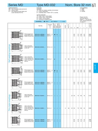 Walther prazision quick coupling technical catalog | PDF
