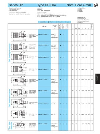 Walther prazision quick coupling technical catalog | PDF