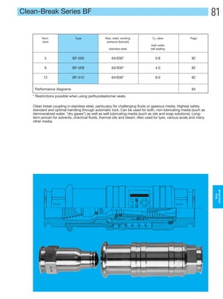 Walther prazision quick coupling technical catalog | PDF