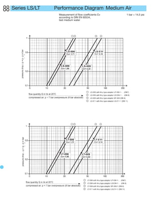 Walther prazision quick coupling technical catalog | PDF