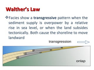 Walther’s law of correlation of facies | PPT