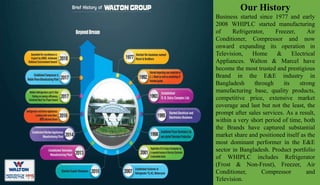 Walton overview | PPTX