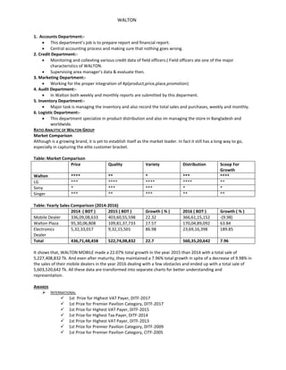 Walton short assignment | PDF