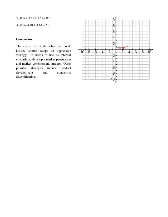 the walt disney company: its diversification strategy in 2014 case analysis
