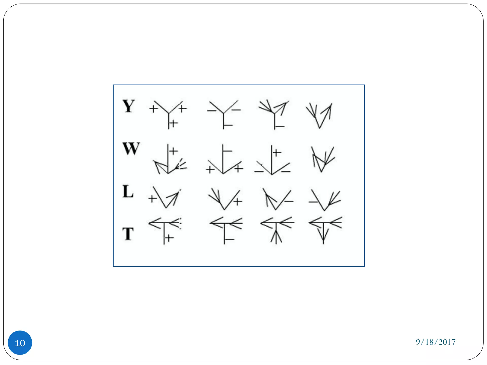 Waltz algorithm in artificial intelligence | PDF