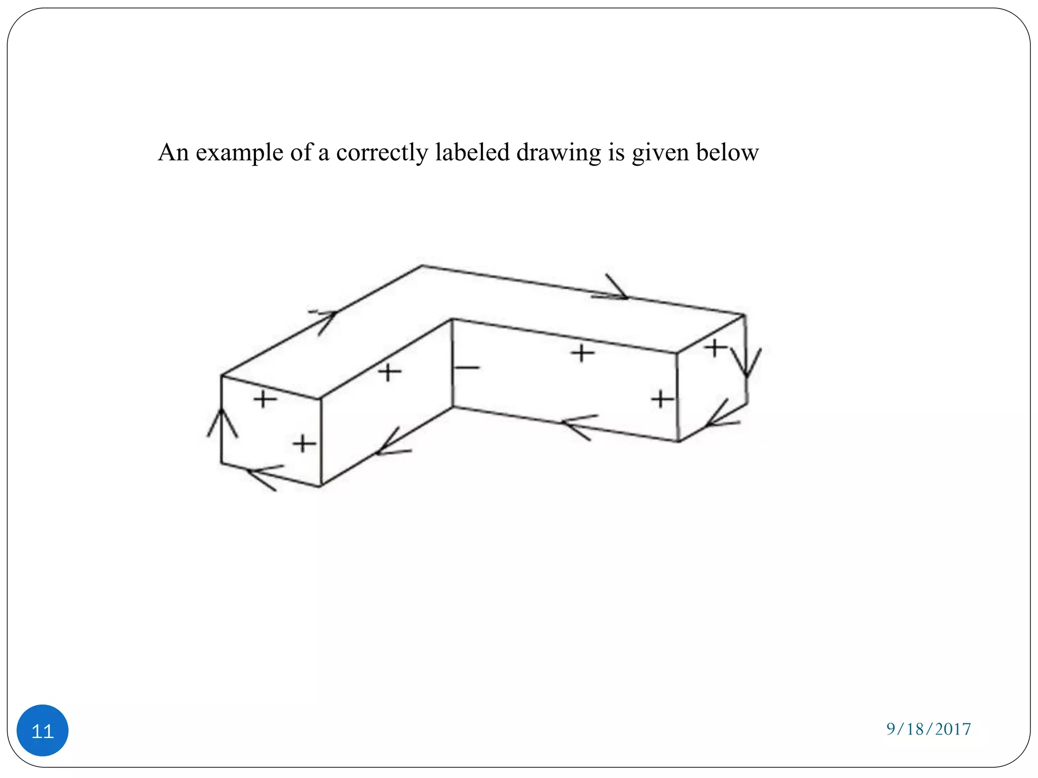 Waltz algorithm in artificial intelligence | PDF