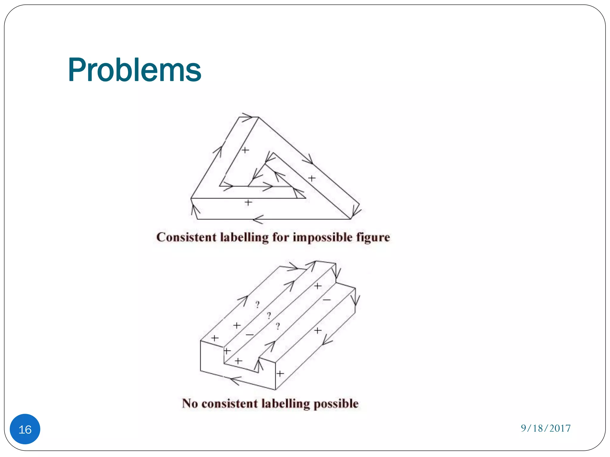 Waltz algorithm in artificial intelligence | PDF
