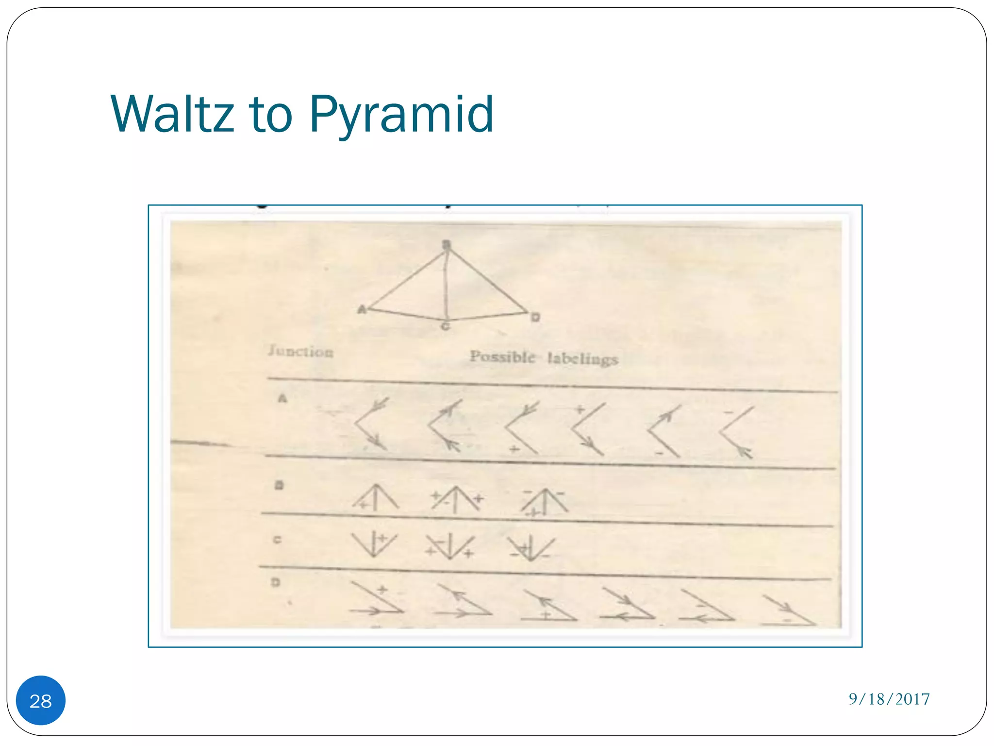 Waltz algorithm in artificial intelligence | PDF