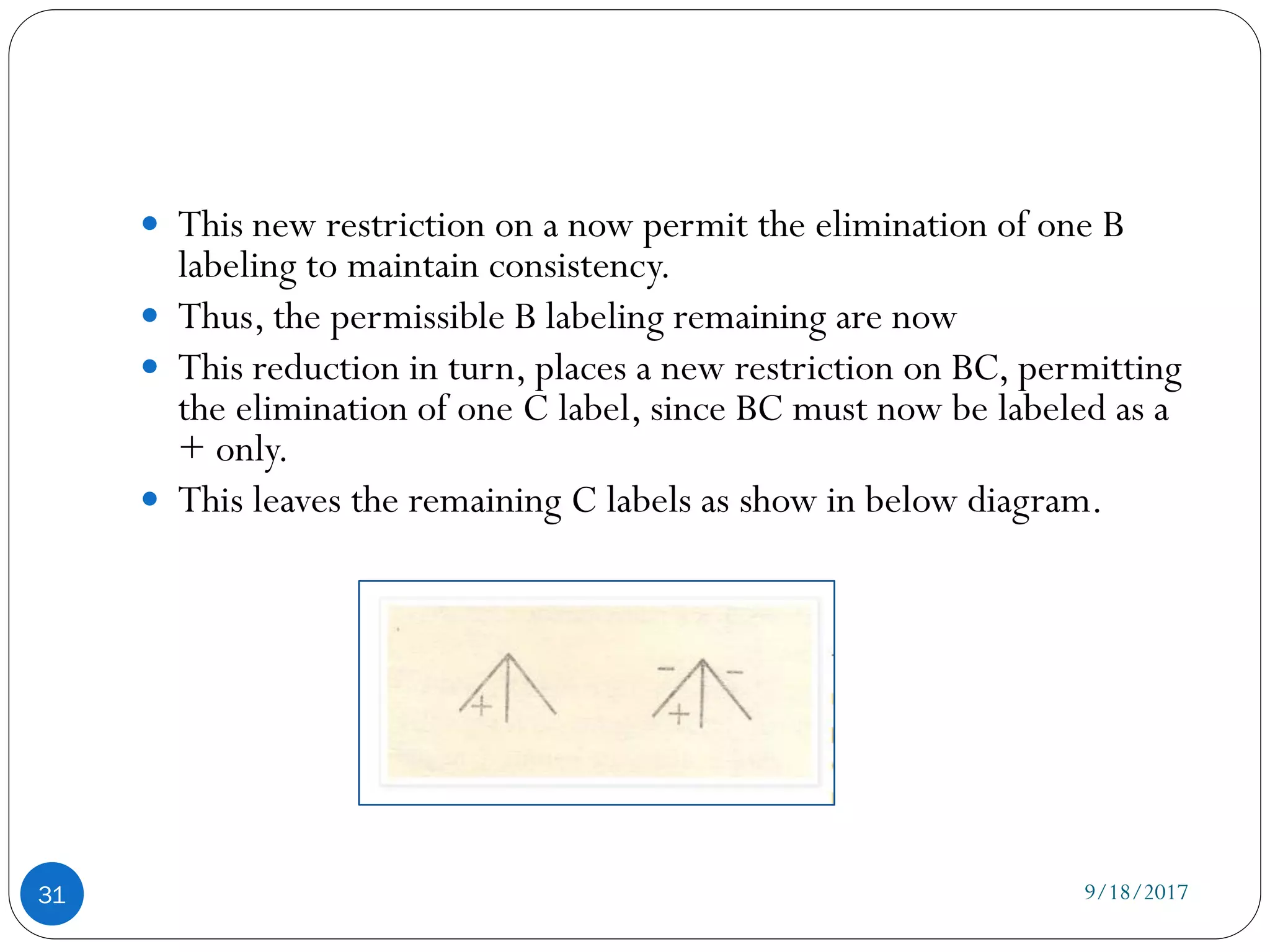 Waltz algorithm in artificial intelligence | PDF