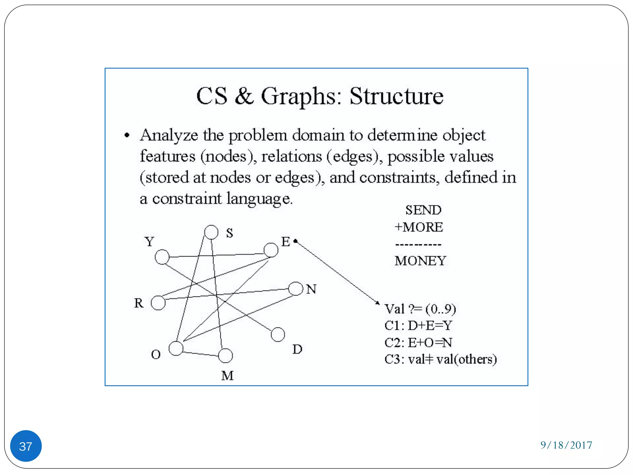 Waltz algorithm in artificial intelligence | PDF