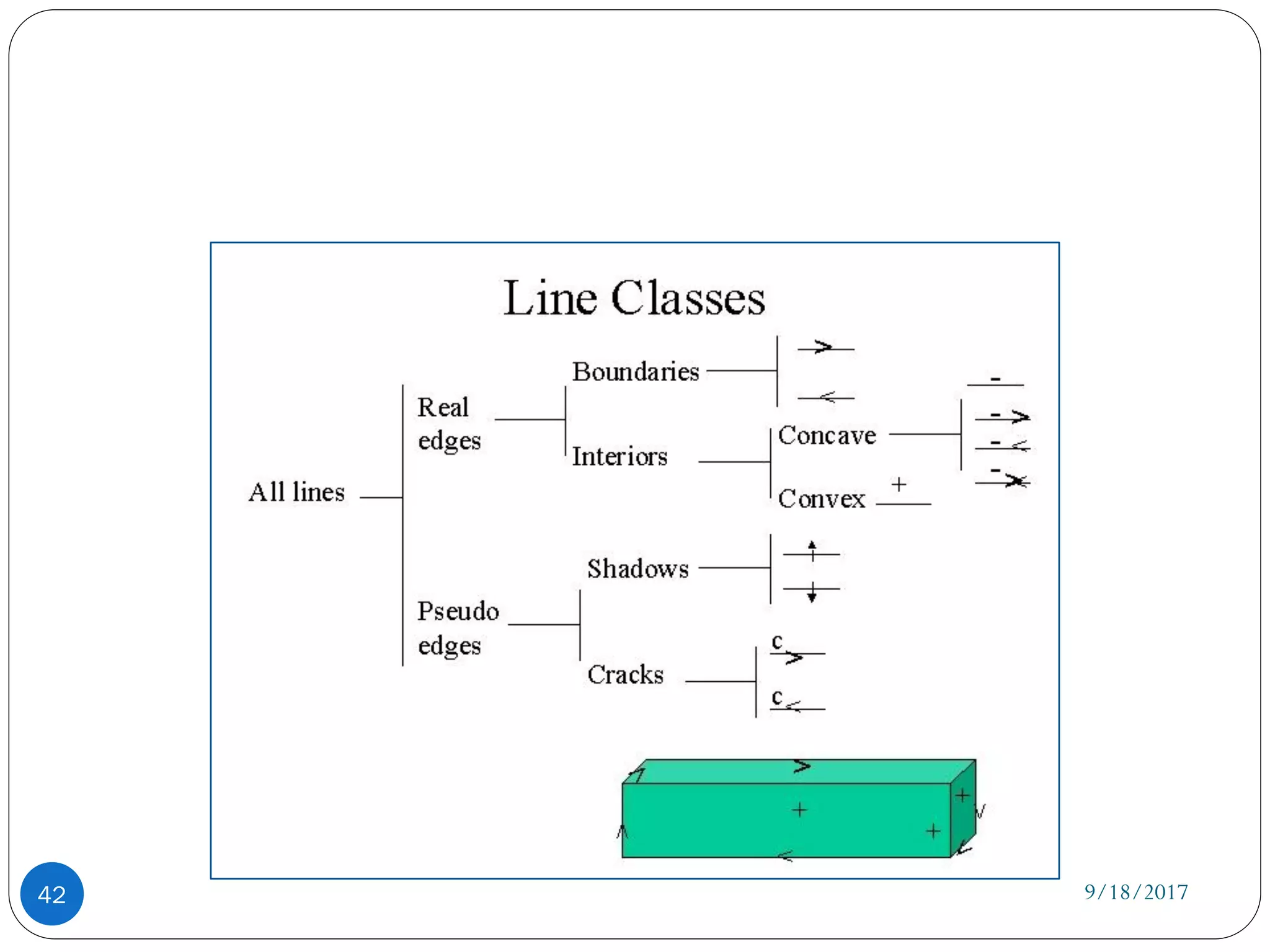 Waltz algorithm in artificial intelligence | PDF