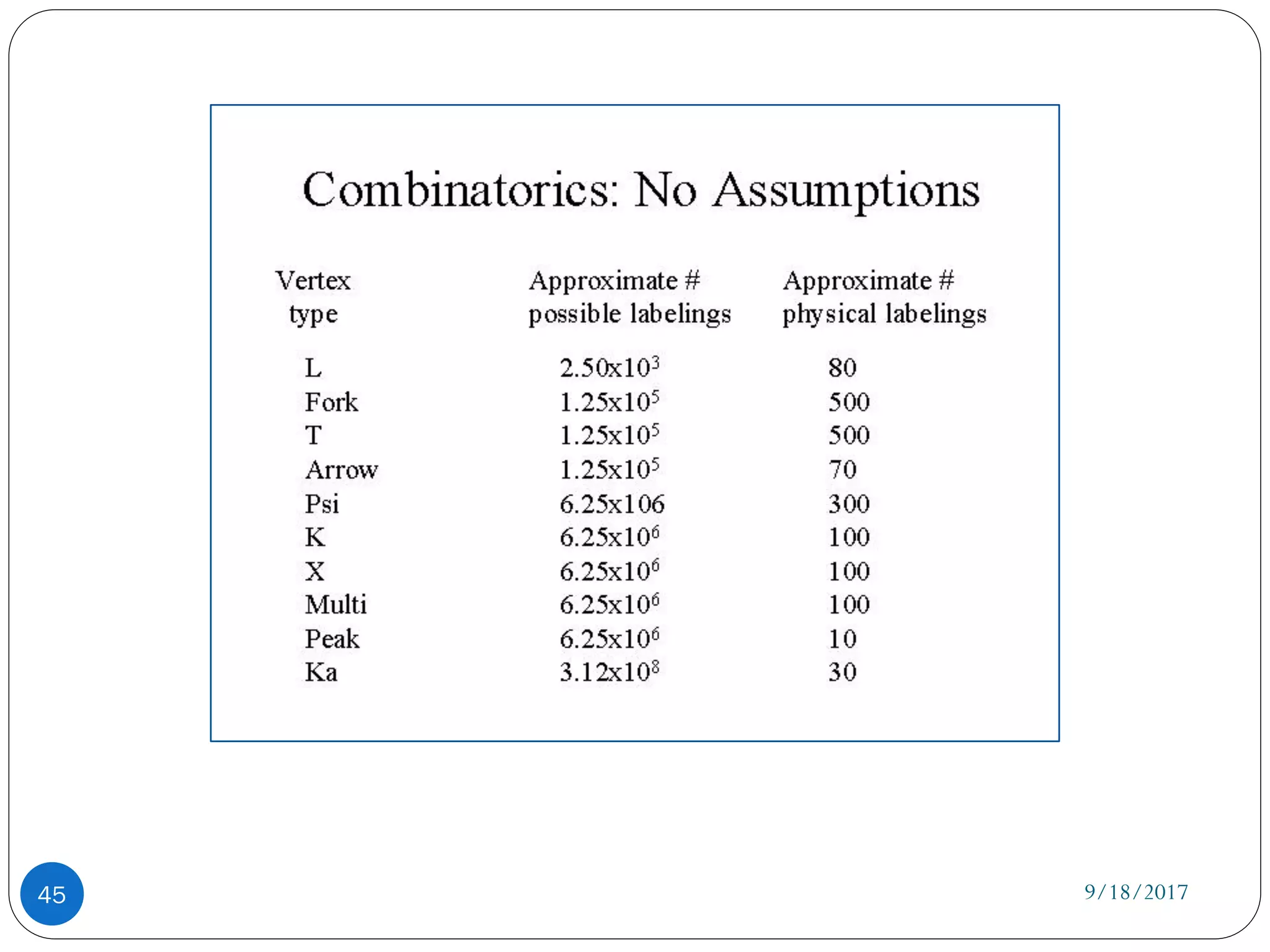 Waltz algorithm in artificial intelligence | PDF