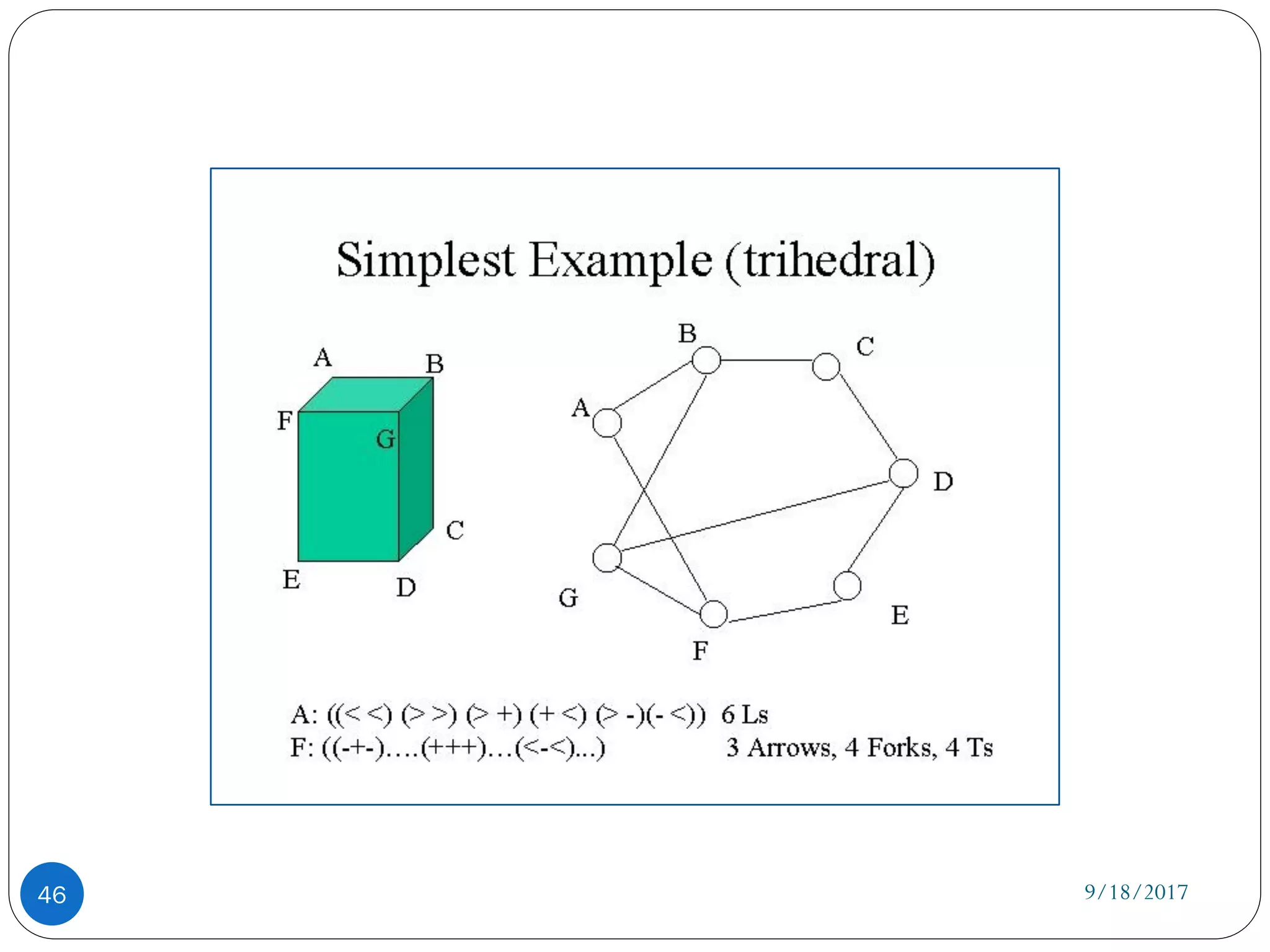 Waltz algorithm in artificial intelligence | PDF