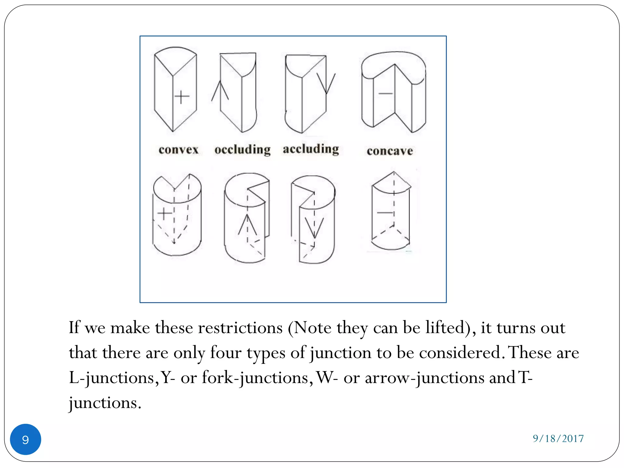 Waltz algorithm in artificial intelligence | PDF
