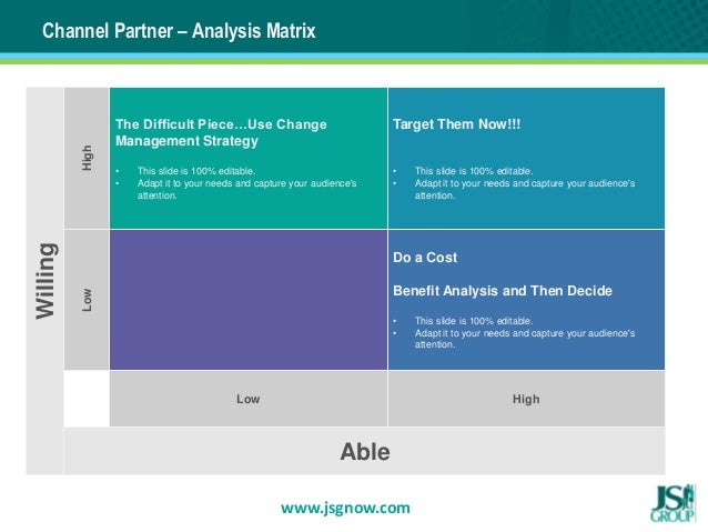 The Willing/Able Matrix Grid