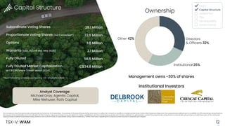 WAM Corporate Presentation April 12 2024.pdf