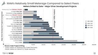 WAM Corporate Presentation April 12 2024.pdf