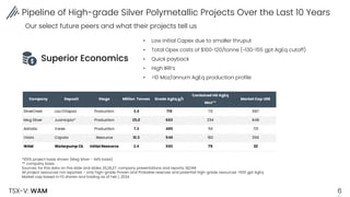 WAM Corporate Presentation April 2 2024.pdf