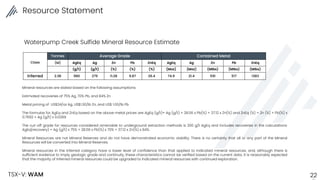 WAM Corporate Presentation Dec 1 2024.pdf