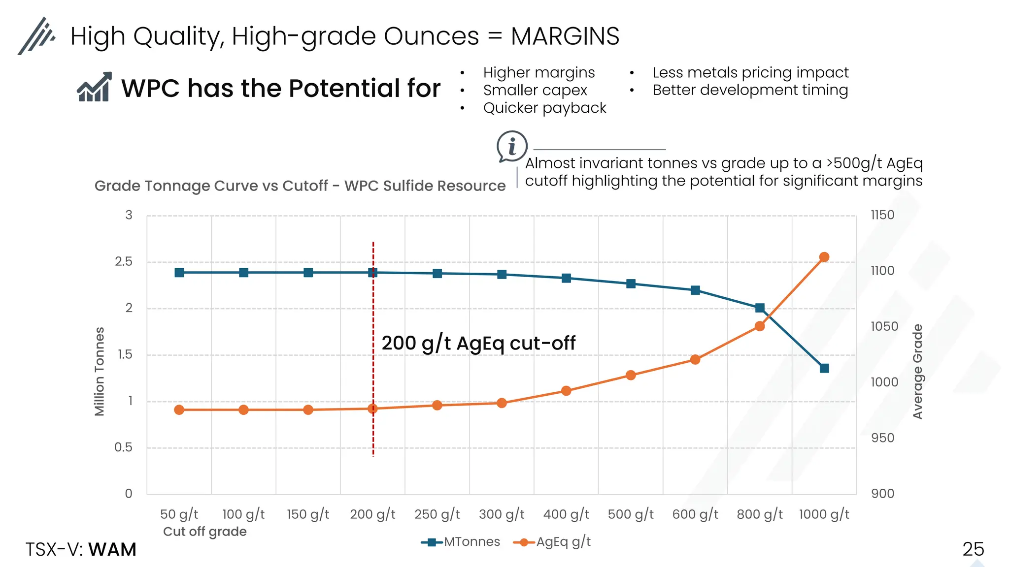 WAM Corporate Presentation Mar 25 2024.pdf