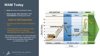 WAM Corporate Presentation Oct 6 2022 | PPT