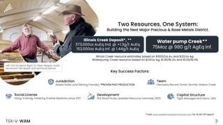 WAM Corporate Presentation October 2024.pdf