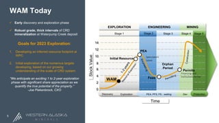 WAM Corporate Presentation Sep 22 2022.pdf | Commodities | Economy