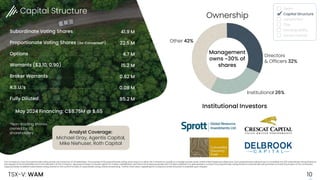 WAM Corporate Presentation September 2024.pdf