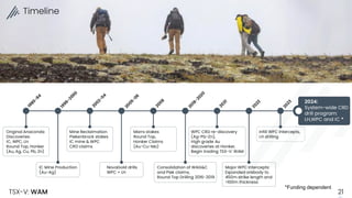 WAM Corporate Presentation September 2024.pdf