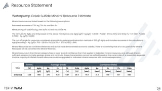 WAM Corporate Presentation September 2024.pdf