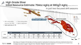 WAM Corporate Presentation September 2024.pdf