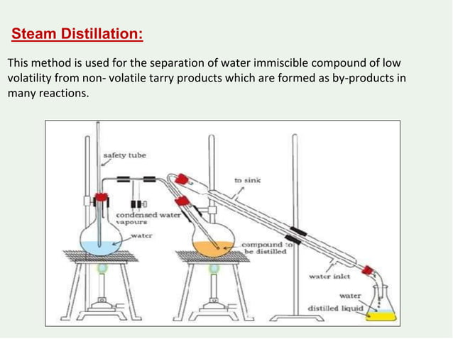 Determination of boiling point and distillation | PPT
