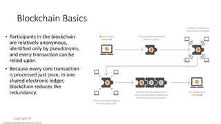INTRO TO BLOCKCHAINS AND CRYPTOCURRENCY | PPT