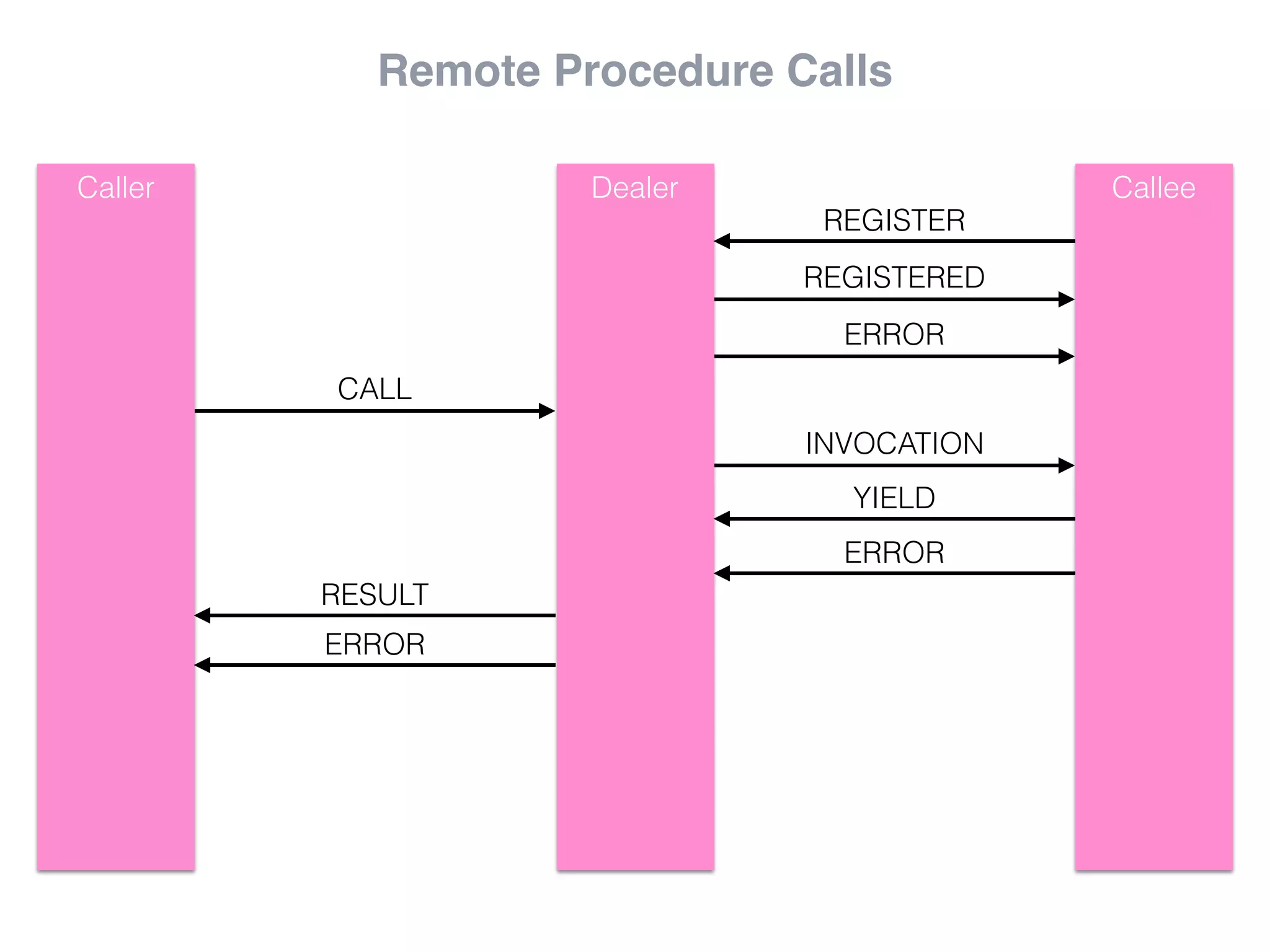 A few words about WAMP | PPT