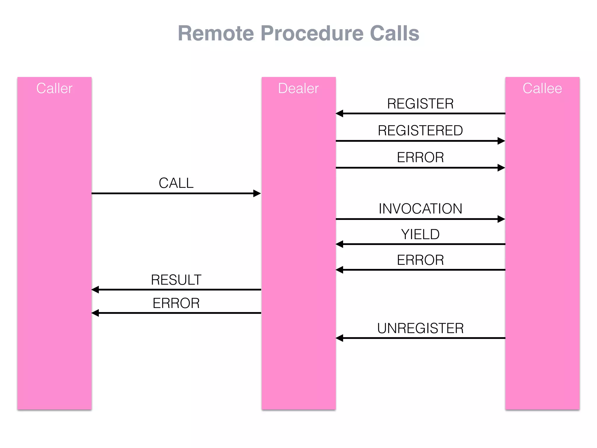 A few words about WAMP | PPT