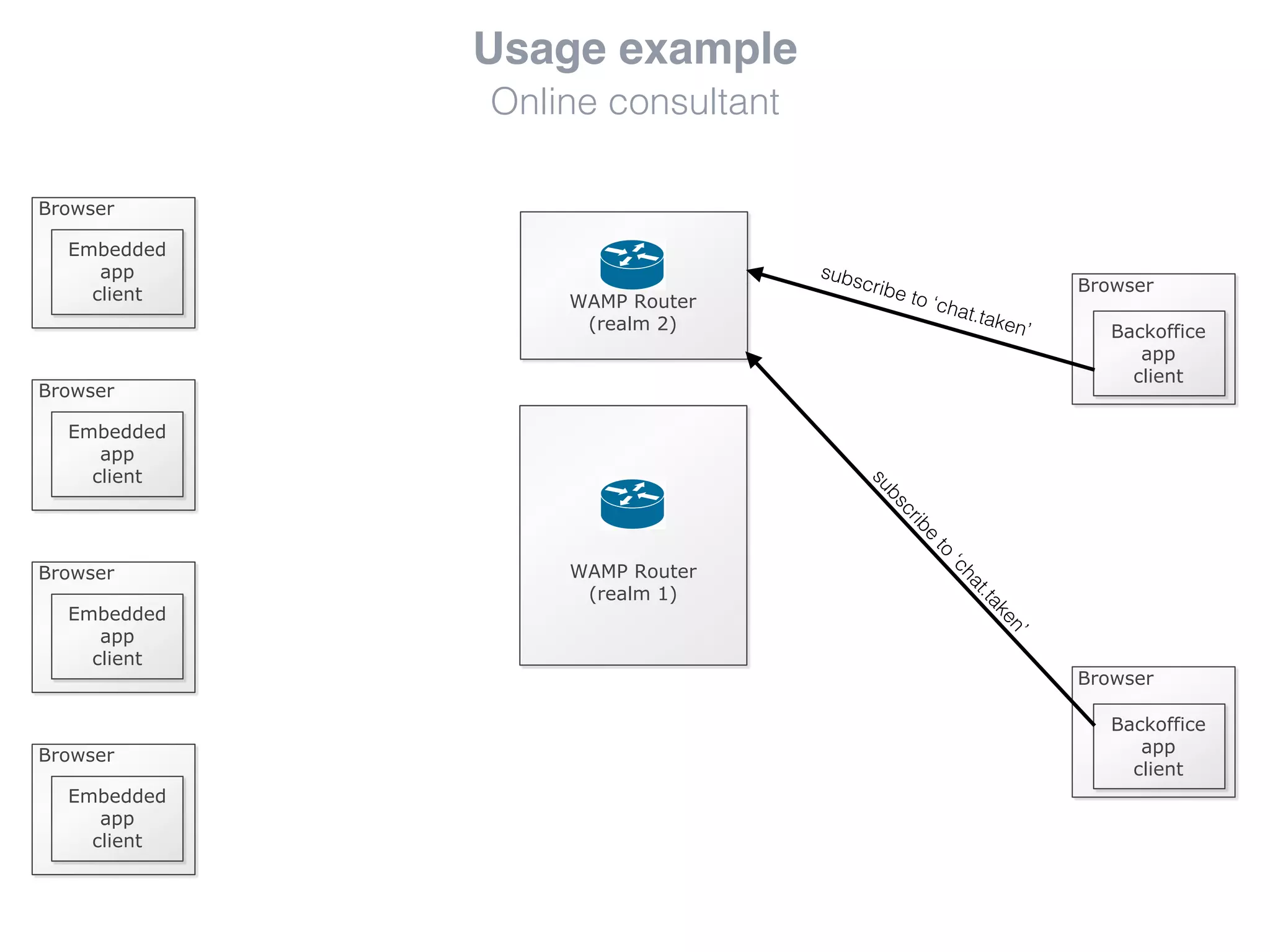 A few words about WAMP | PPT