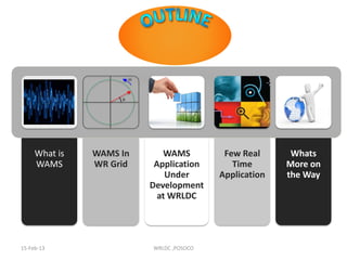 WAMS Analytical Approach | PDF