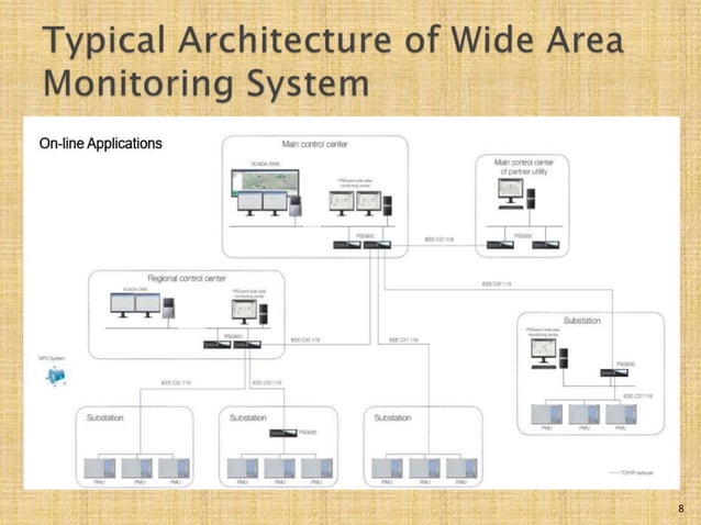 WIDE AREA MONITORING SYSTEMS(WAMS) | PPTX | Operating Systems ...