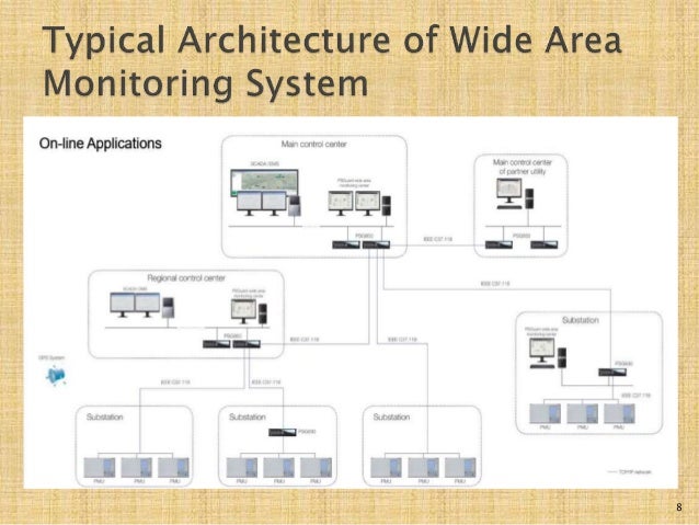 WIDE AREA MONITORING SYSTEMS(WAMS)