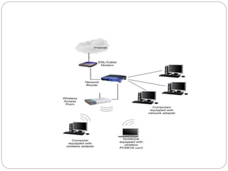 konfigurasi Mode AP Router dan AP WDS | PPTX