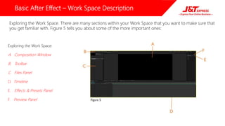 Basic After Effect & Animation GIF (J&T Express) | PPTX