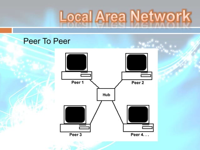 Materi Silde WAN ( Wide Area Network ).ppt