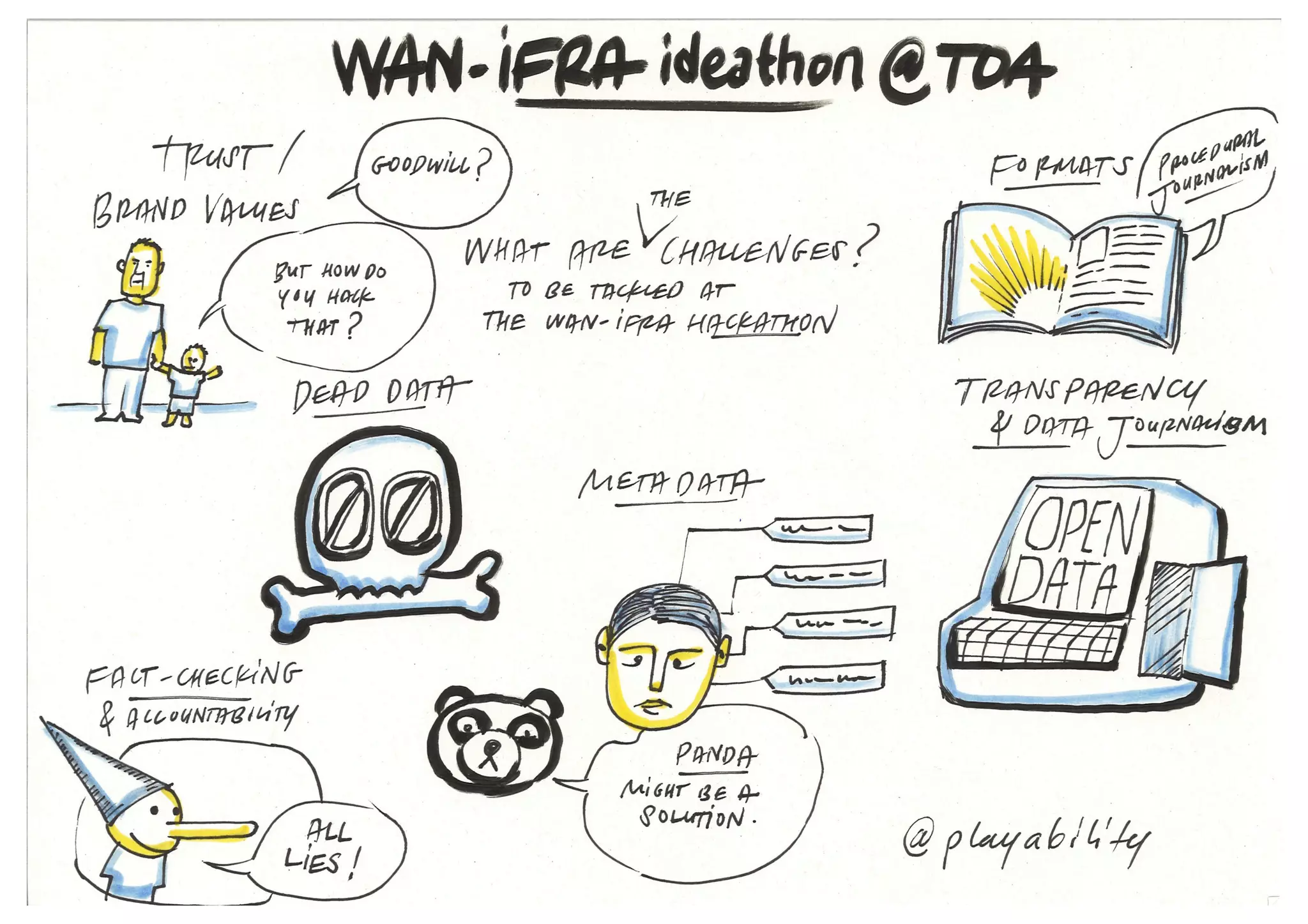 WAN IFRA ideathon | PDF