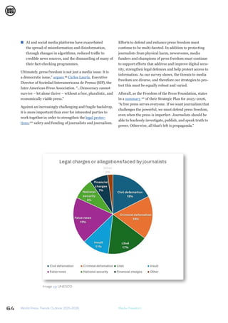 WAN-IFRA: World Press Trends Outlook 2025-2026 | PDF