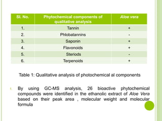 Analysis of phytochemical constituents and antimicrobial activities in aloe vera | PPT